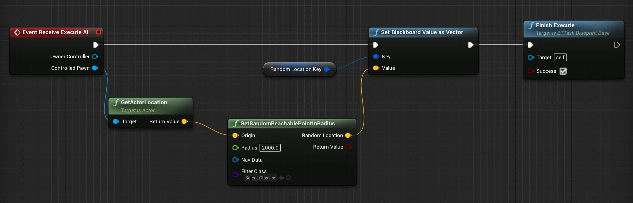 Enemy Ai With Behavior Trees In Unreal Engine