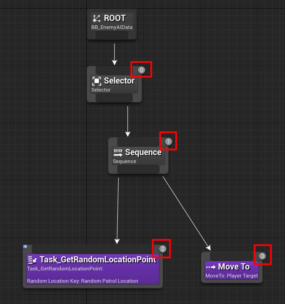 Enemy Ai With Behavior Trees In Unreal Engine